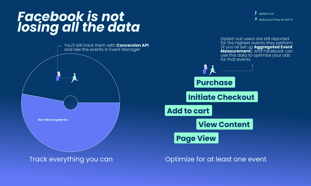 Why you need Aggregated Event Measurement, now.